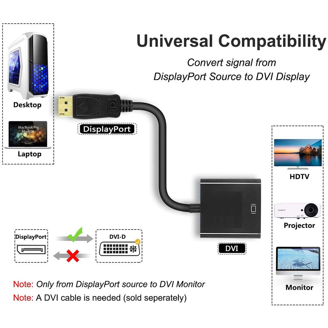DP Display Port DisplayPort Male To DVI Female 24+5 Pin Converter Adap ...